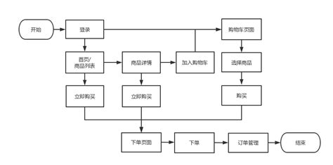 回馈 Aspnet Core Mvc开发实战之商城系统六mvc购物商城 Csdn博客