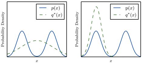What Is A Good Kl Divergence At Mary Bilbo Blog