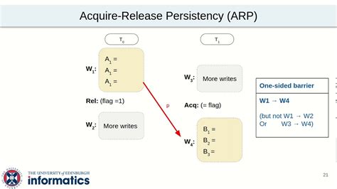 Asplos20 Session 13a Lazy Release Persistency Youtube