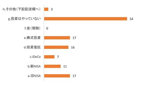 【回答結果発表】 ＜web企画＞「家計に関するお金事情（大人のみの世帯）」アンケート結果発表 リビング栃木web