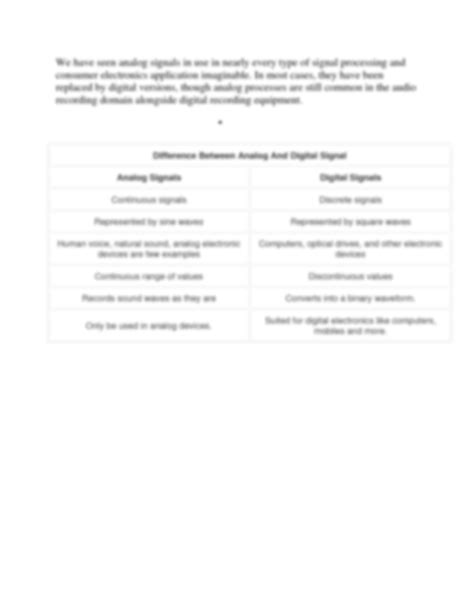 Solution Analog Digital Studypool
