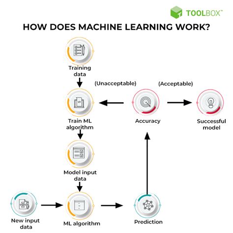 demystifying the black box a deep dive into explainable ai and