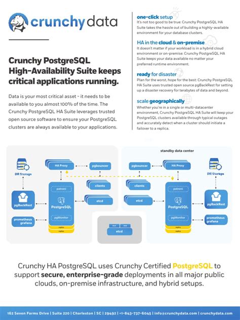 Crunchy Postgresql High Availability Suite Keeps Critical Applications Running Pdf Postgre