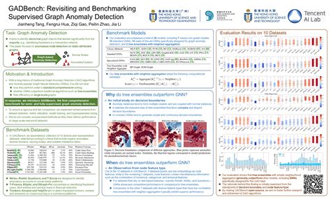Neurips Poster Gadbench Revisiting And Benchmarking Supervised Graph