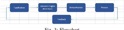 Figure From Solid Fuel Fired Boiler Combustion Control Using Fuzzy Logic Algorithm Semantic