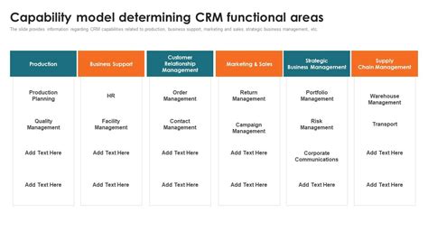 Customer Relationship Management Toolkit Capability Model Determining Crm Functional Areas Ppt