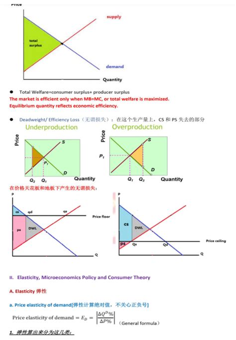收藏！纯干货讲解ap微观经济考试知识点！ 知乎