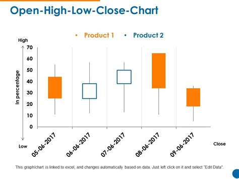 Open High Low Close Chart Powerpoint Presentation Templates Templates