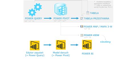 Excel Bi Power Query Power Pivot Power Bi Blog O Tworzeniu