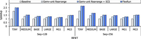 A Fast And Flexible Fpga Based Accelerator For Natural Language Processing Neural Networks Acm