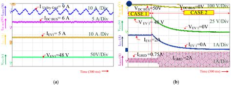 fuzzy based efficient control of dc microgrid configuration for pv