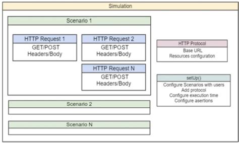 How To Do Api Load Testing With Gatling Automationqahub