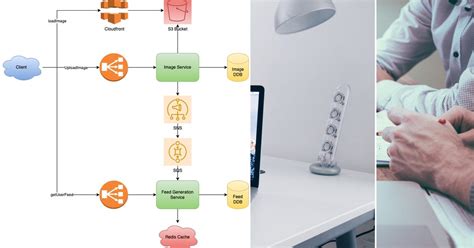 List Design System Interview Curated By Isabel Martin Herrero Medium