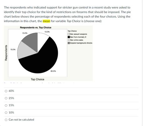 Solved The Respondents Who Indicated Support For Stricter