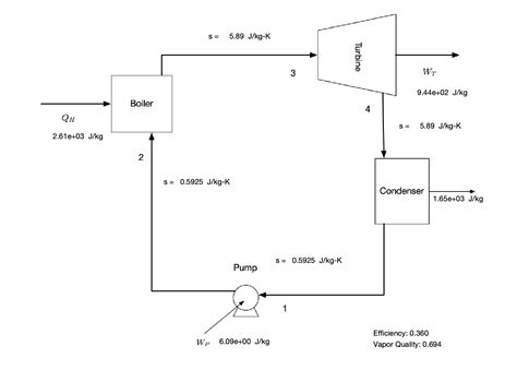 Rankine Cycle Matlab Software Princeton Satellite Systems