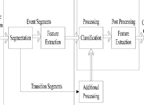Standard Pq Classifier Design Download Scientific Diagram