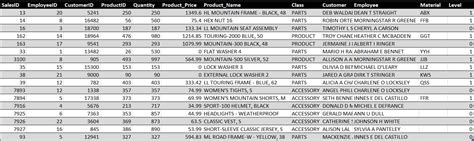 Pandas Python 3 Groupby 3 Dataframe Columns To Check Availability In