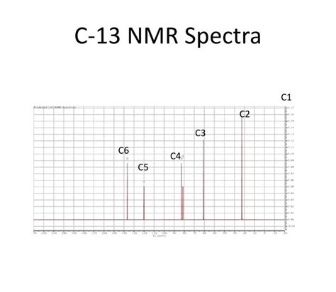 Solved C 13 NMR Spectra Chegg Com