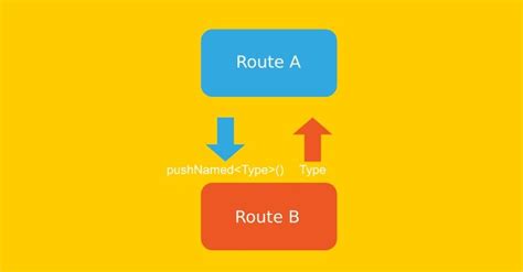 Sharka Fatima On Linkedin Pushnamed Type ‘materialpageroute Is Not A Subtype Of Type ‘route