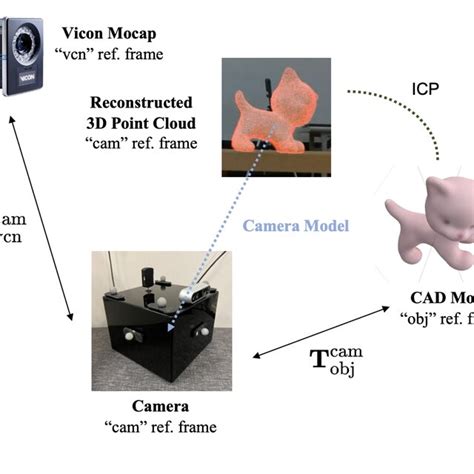 Real World Dataset Construction The Data Was Collected In A Room With Download Scientific