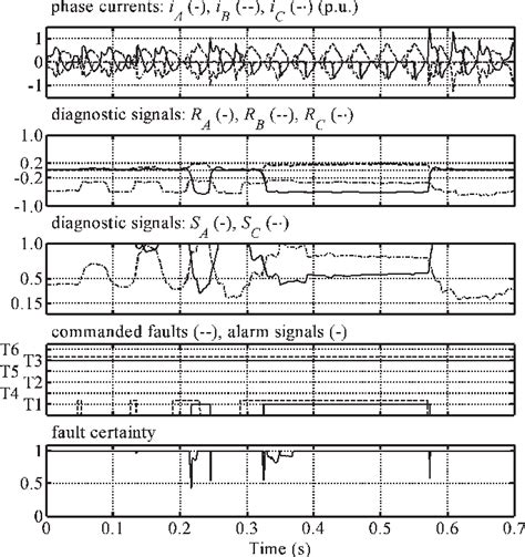 figure 10 from open transistor fault diagnostics in voltage source