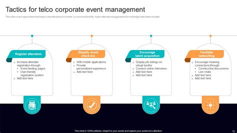 Corporate Event Management Powerpoint Ppt Template Bundles Ppt Template