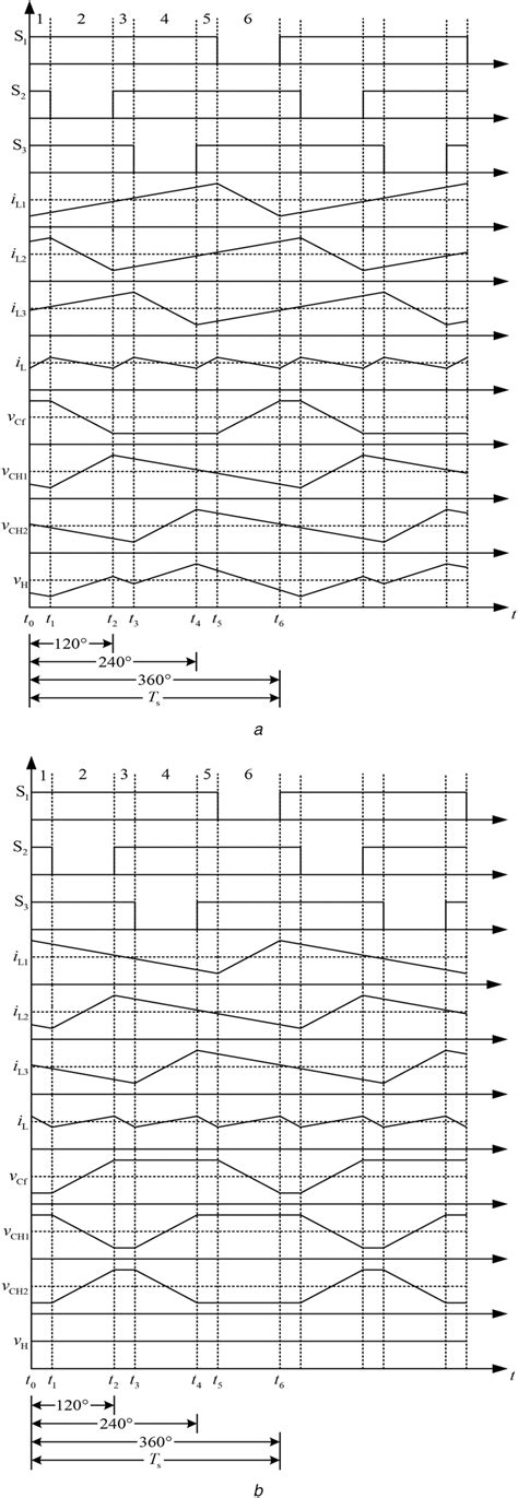Current And Voltage Ripple Waveforms A In Boost Condition B In