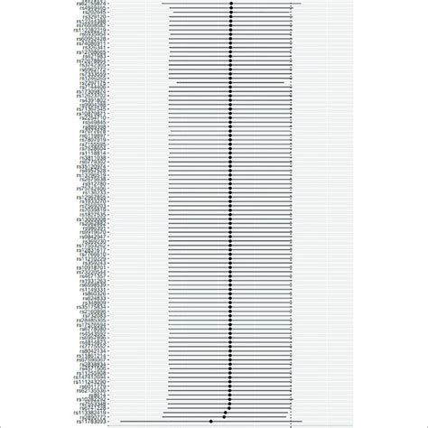 Influence Of Each Instrumental Variable On The Mendelian Download Scientific Diagram