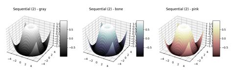 【matplotlib】colormapで3dデータを見やすく可視化しよう！（見本帳あり） アマチュア無線局js2iiu