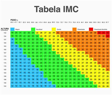 Calculo Imc Feminino Peso Ideal Printable Templates Free