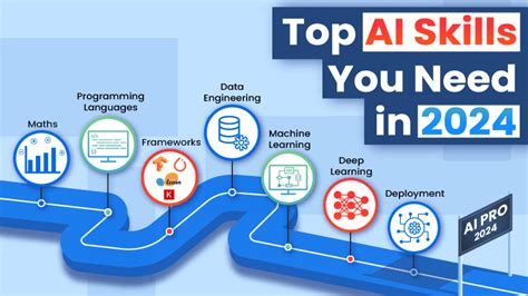 A Beginners Guide To The Top Ai Skills You Need In 2025
