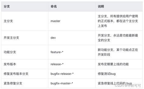 Git工作流随笔 CSDN博客