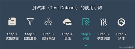 机器学习数据集训练集和测试集划分 数据集 训练集 测试集 Bugouhen的技术博客 51cto博客