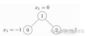 使用Pytorch Geometric建立自己的数据集 知乎