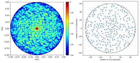 GitHub JoabAM ArrayDesignOpt Python Files Developed To Simulate D Random Array Patterns And