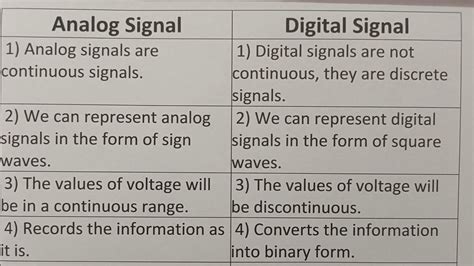 What Is The Difference Between Digital And Analog Signals What S The