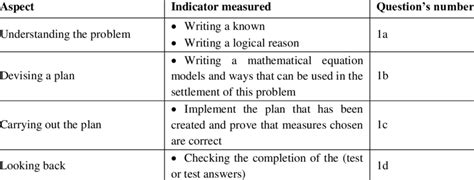 Grid Of Problem Solving Download Table