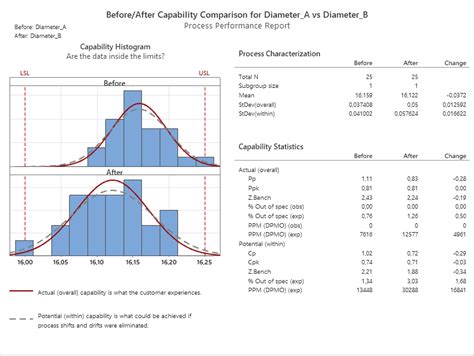 Solved Normality And Capability Jmp User Community