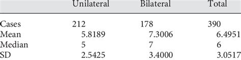 Choroid Plexus Cysts Download Table