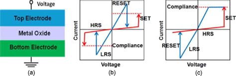Figure 1 From Total Ionizing Dose Effect On Deep Neural Networks Implemented With Multi Level