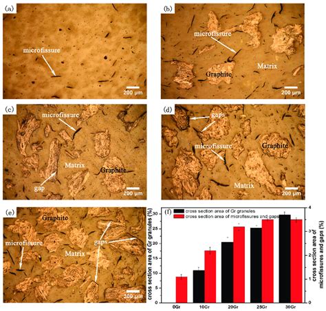 Microstructures Of Investigated Specimens Before Test A Graphite Download Scientific Diagram