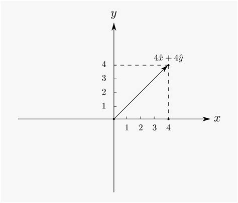 Two Dimensional Cartesian Coordinate System If 2 3 And 4 0 Lie On The Graph Of An Equati The