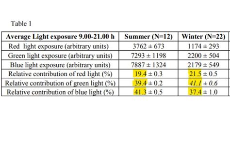 Stop Spectrum Tuning There Is No Seasonal Spectrum Mammoth Lighting