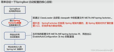 Java Spi Jvzspig Csdn