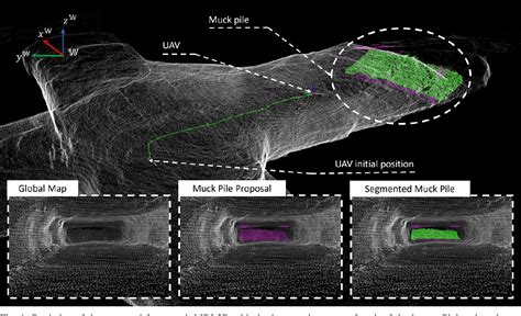 Figure 1 From Msl3d Pointcloud Based Muck Pile Segmentation And