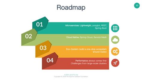 apache dubbo incubating open source present and future ppt