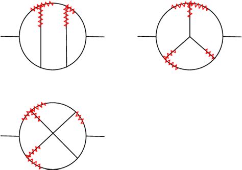[pdf] evaluating the three loop static quark potential semantic scholar