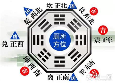 衛生間方位風水禁忌 衛生間最佳風水方位在什麼地方 每日頭條