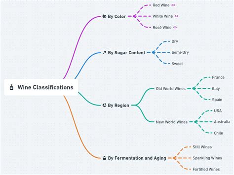 How To Create Mind Map With ChatGPT And Claude A Comprehensive Guide MyAIForce