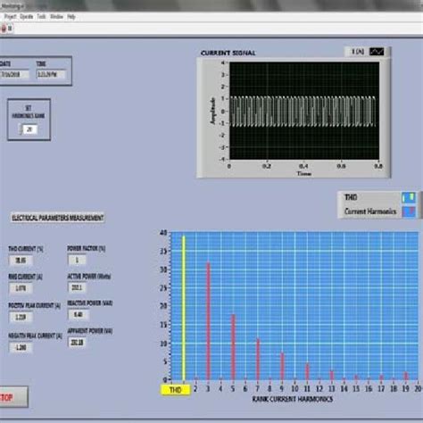 The Software Interface Of The Computer Host Download Scientific Diagram